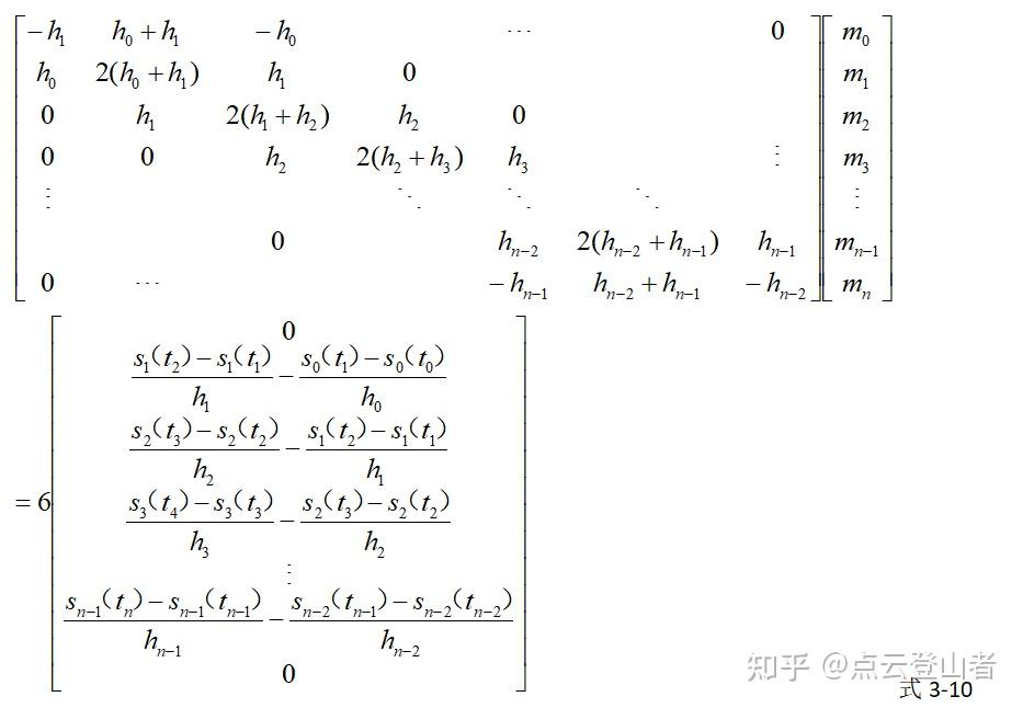 matlab使用smoothing spline拟合曲线后怎样得出曲线的函数方程，并对其求导？ - 知乎