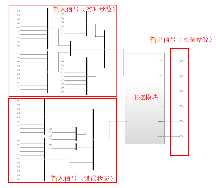 从整车控制器VCU模型入门simulink（1） - 知乎