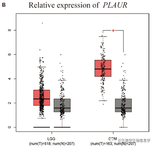 只做预后和富集分析就能发6分+？且看双基因生信分析如何轻松突出重围，一举拿到接收函！ - 知乎
