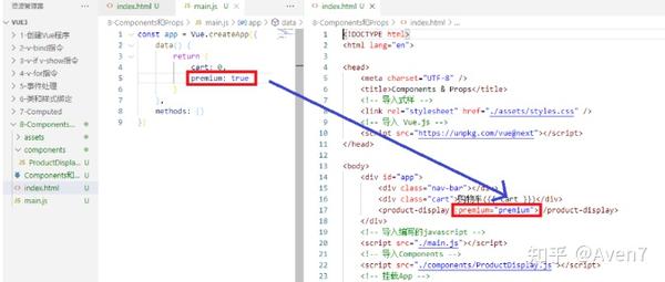 8.Vue之Components和Props - 知乎