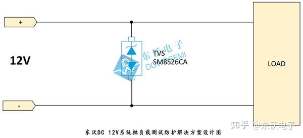 ISO 7637 P5a/5b汽车电子抛负载保护用TVS二极管选型原则 - 知乎