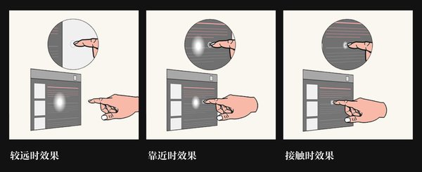 XR手势 - MRTK设计原则 - 知乎
