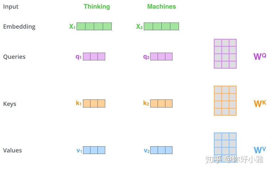 The Illustrated Transformer（图解Transformer）翻译 - 知乎