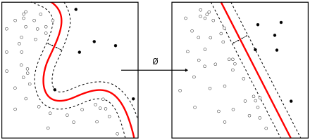 Lasso算法 - 知乎