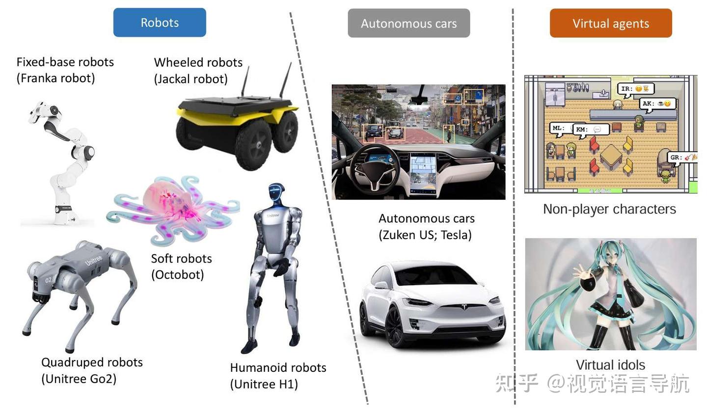 智能体在真实世界中的感知与行动融合最新综述！探索多模态具身大模型：发展，数据集与未来方向 - 知乎
