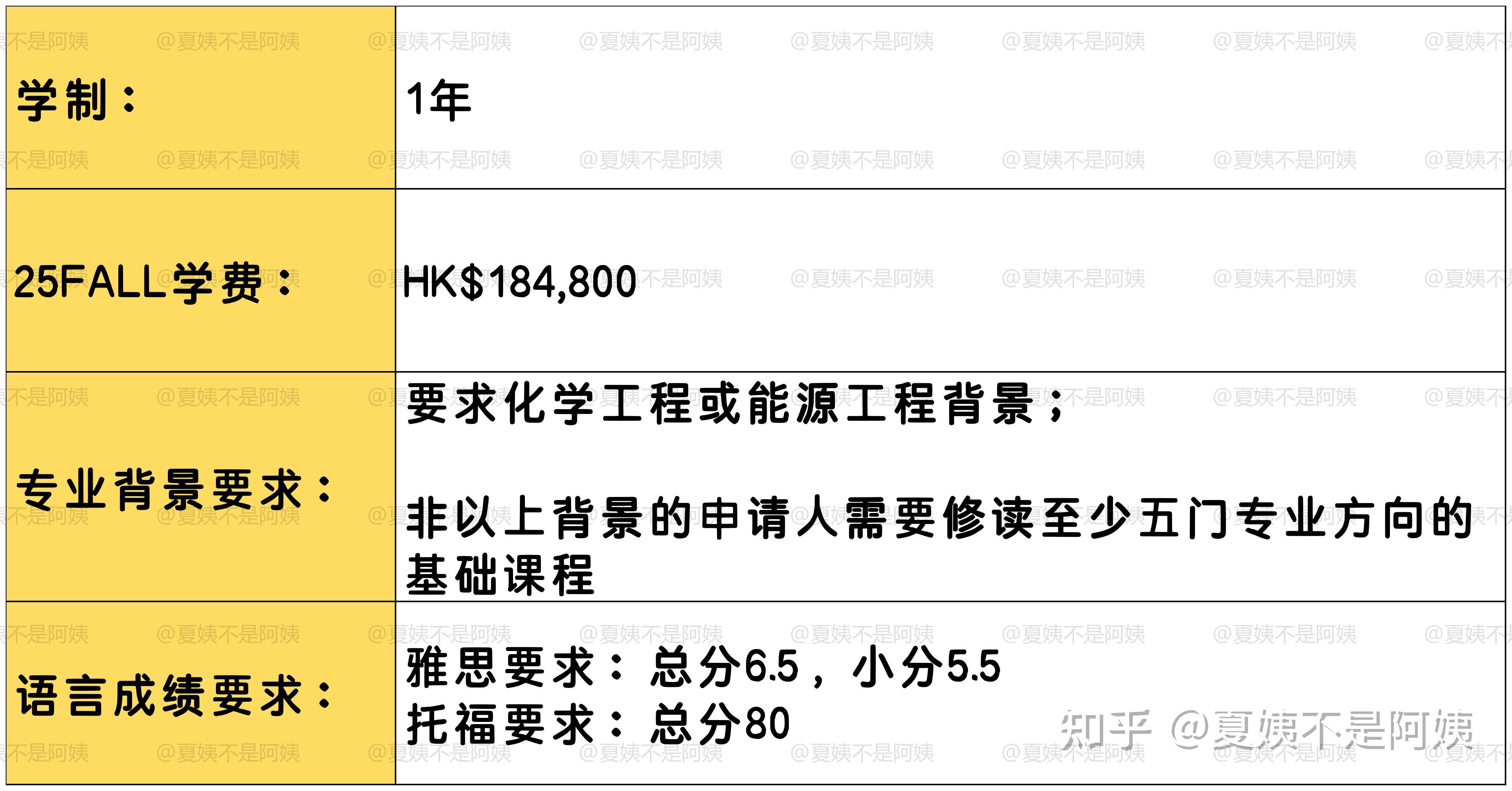 25FALL | HKUST港科工程学院申请要求+offer案例 - 知乎