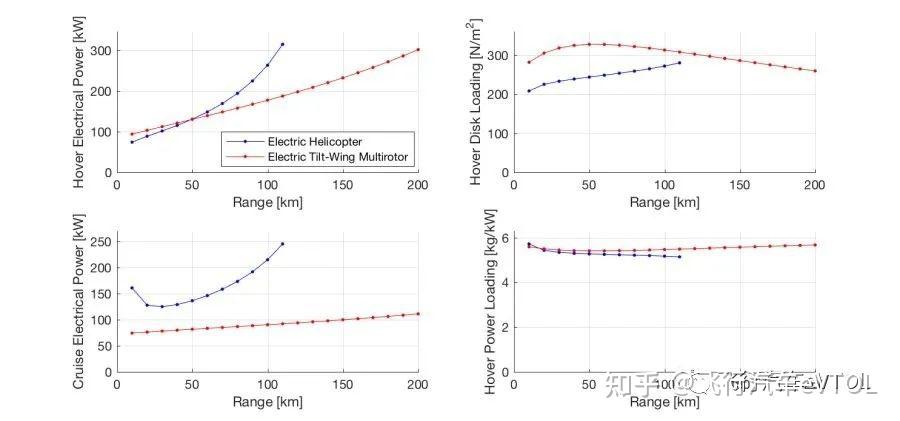 浅谈eVTOL构型 - 知乎