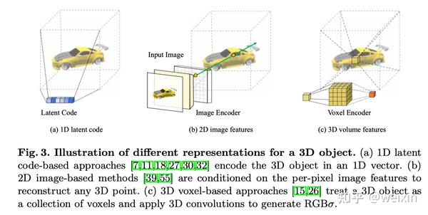 Vision Transformer for NeRF-Based View Synthesis from a Single Input Image - 知乎