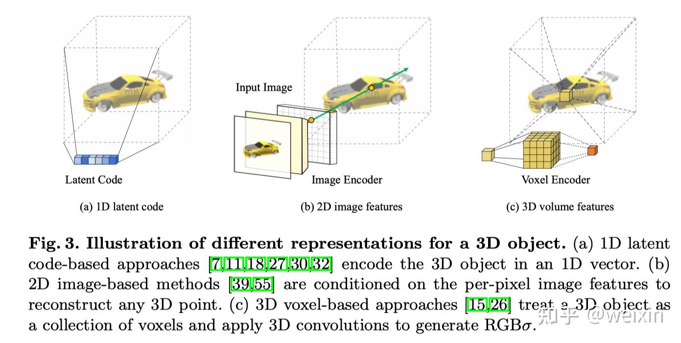 Vision Transformer for NeRF-Based View Synthesis from a Single Input Image - 知乎