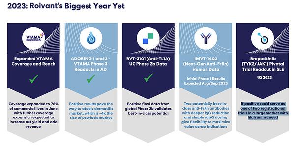 紧跟MNC，“捡漏”出一家市值87亿美元的Biotech|MNC|制药|药物|-健康界
