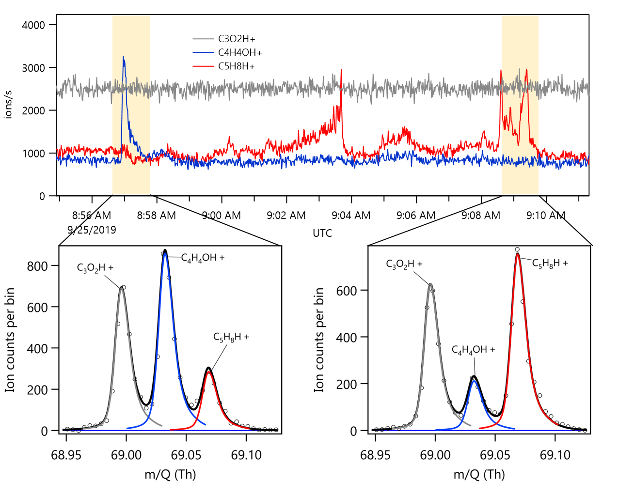 为什么飞行时间质谱（TOFMS）是相对于四级杆质谱（QMS）更理想的检测器？ - 知乎