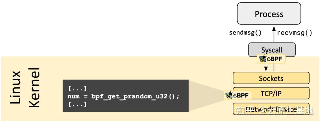 eBPF 完全入门指南.pdf（万字长文） - 知乎