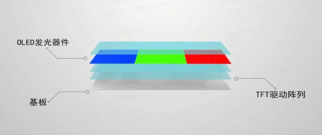 未来改变生活的核心技术——柔性OLED - 知乎