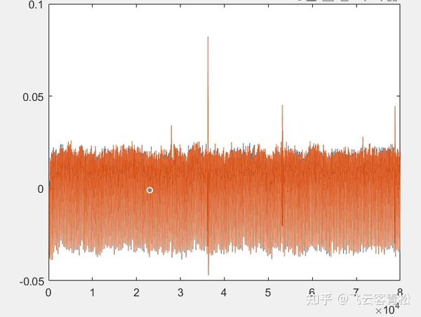 Matlab语音信号处理（采集和读写） - 知乎