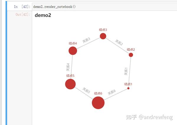 PyEcharts安装与演示 - 知乎