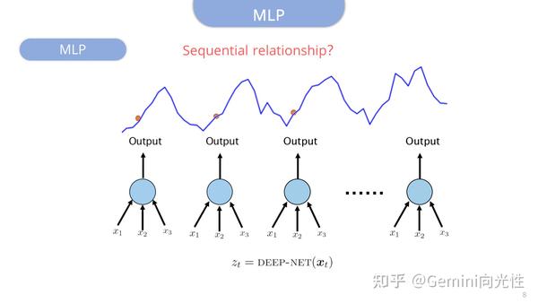 时序预测的DL-based方法总结：Attention、Transformer、GNN、GAN、... - 知乎