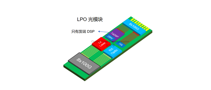 易飞扬：HYBRID，LPO，LRO 与 DSP - 知乎