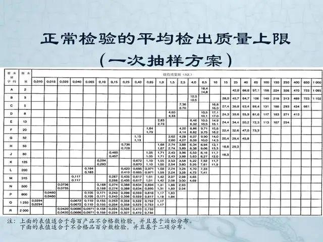一份简洁易懂的GB/T2828.1-2012计数抽样检验相关知识培训PPT - 知乎