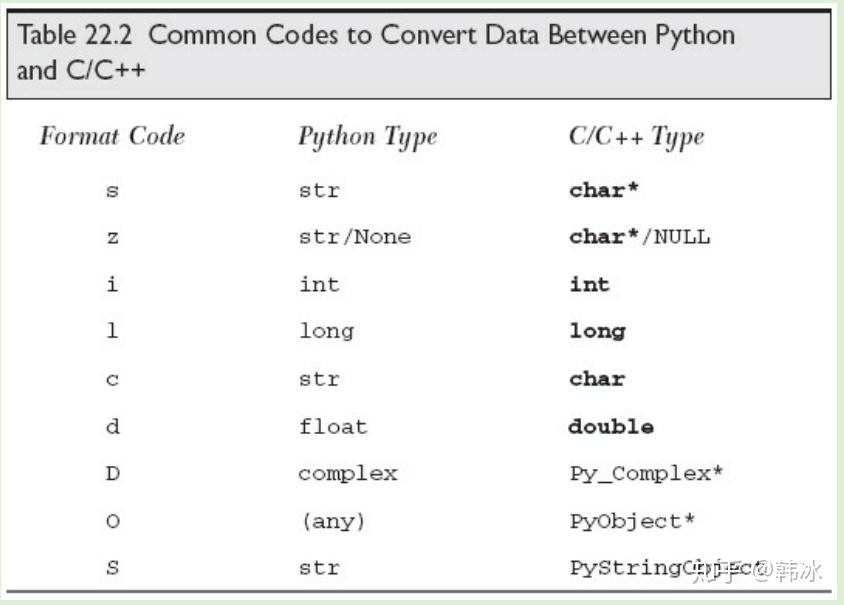使用c/c++编写python扩展（一）：定义模块函数与异常 - 知乎