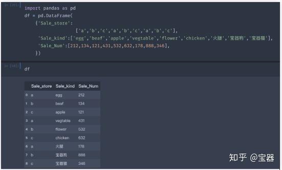 Python SQL 5 python-sql-5