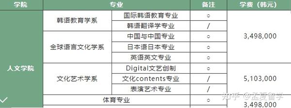 韩国留学 | 大邱大学——排名501-550（2022QS亚洲大学排名） - 知乎