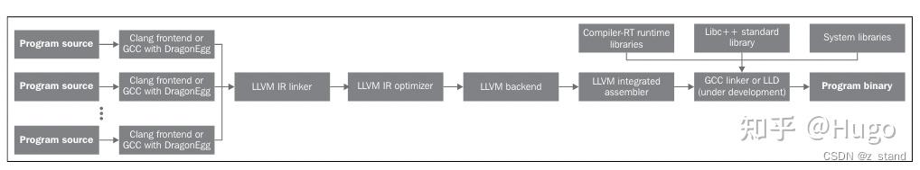 PostgreSQL JIT(Just-In-Time Compilation）With LLVM 的实现原理 - 知乎