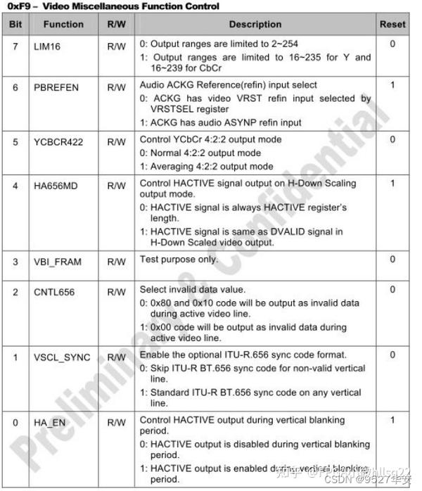FPGA实现模拟视频BT656解码 TW2867四路PAL采集拼接显示 提供工程源码和技术支持 - 知乎