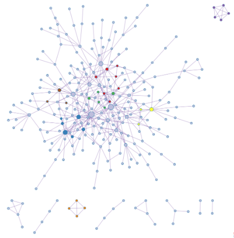有人不知道Metascape可以做基因注释、功能富集分析、蛋白质互作分析吗 - 知乎