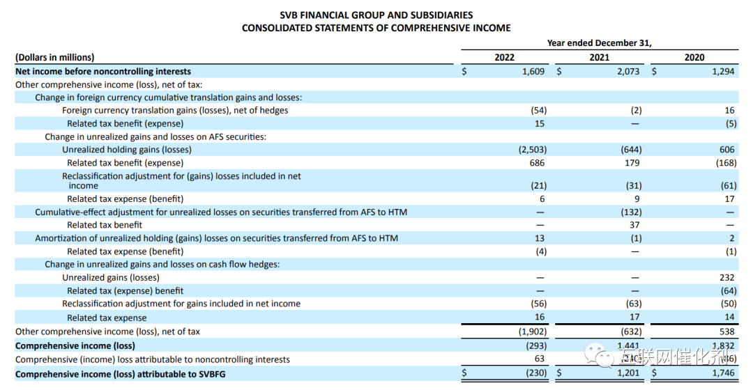 一文读懂美国(SVB)硅谷银行暴雷事件始末！ - 知乎