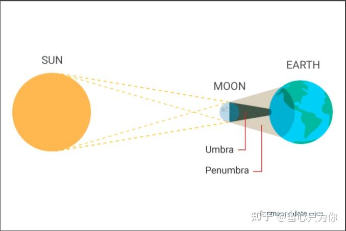 DirectX12实践 实现Percentage Closer Soft Shadow (PCSS) - 知乎