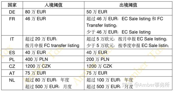 重要！关于欧盟的INTRASTAT申报 - 知乎