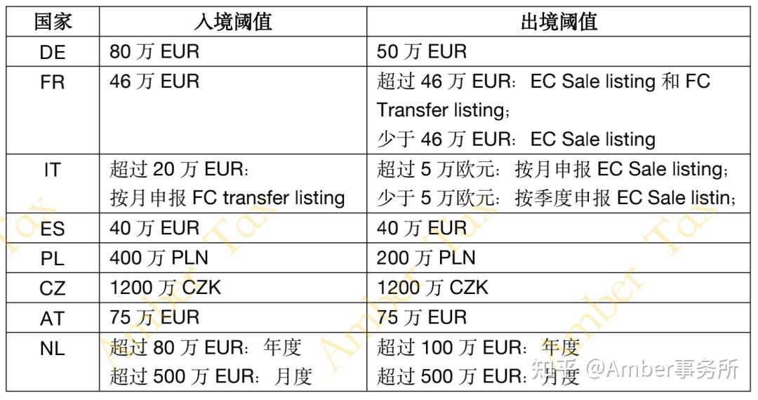 重要！关于欧盟的INTRASTAT申报 - 知乎