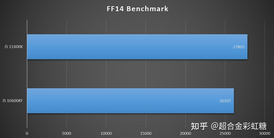 十一代酷睿中流砥柱i5 11600K评测 - 知乎