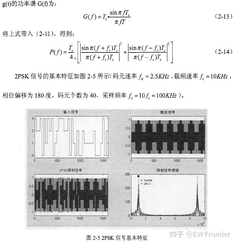 【调制解调】2ASK、2FSK、2PSK、2DPSK等各种调制方式及相应的解调方式（分相干与非相干）【附MATLAB代码】 - 知乎