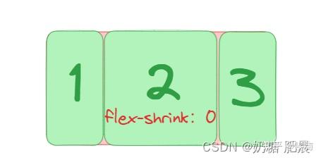 弹性盒子（display: flex）布局超全讲解|Flex 布局教程 - 知乎