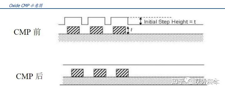 半导体CMP技术深度报告 - 知乎