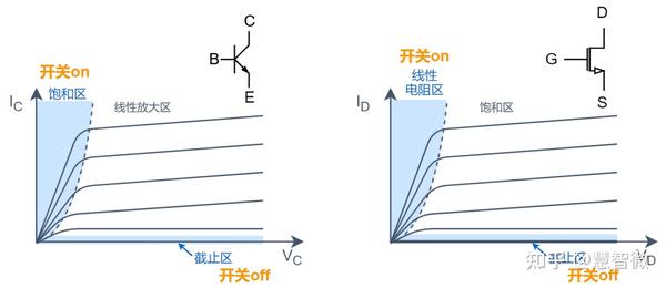 高效率PA设计：从Class A到Class J - 知乎