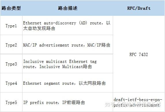 1万字+20张图带你了解什么是EVPN？为什么需要EVPN？ - 知乎