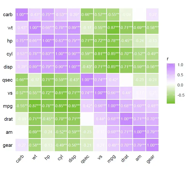 生信工具 | 相关性热图还能玩出什么花样？ - 知乎