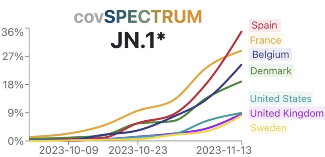 JN.1或将成为国内优势流行株？你的免疫力还够吗？ - 知乎