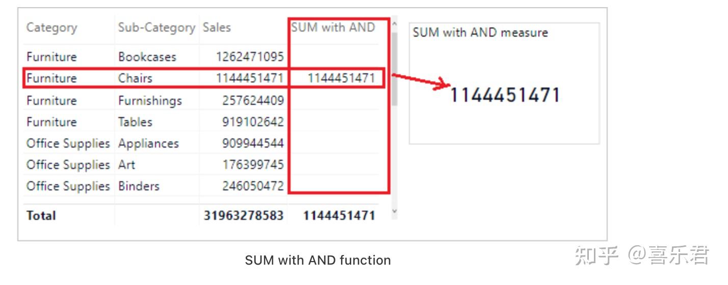 【DAX】性能为王：从SUM+IF组合到SUMX、Calculate表达式 - 知乎
