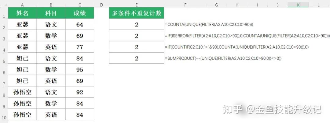 使用 COUNTA、UNIQUE 和 FILTER 函数实现多条件去重复计数 - 知乎