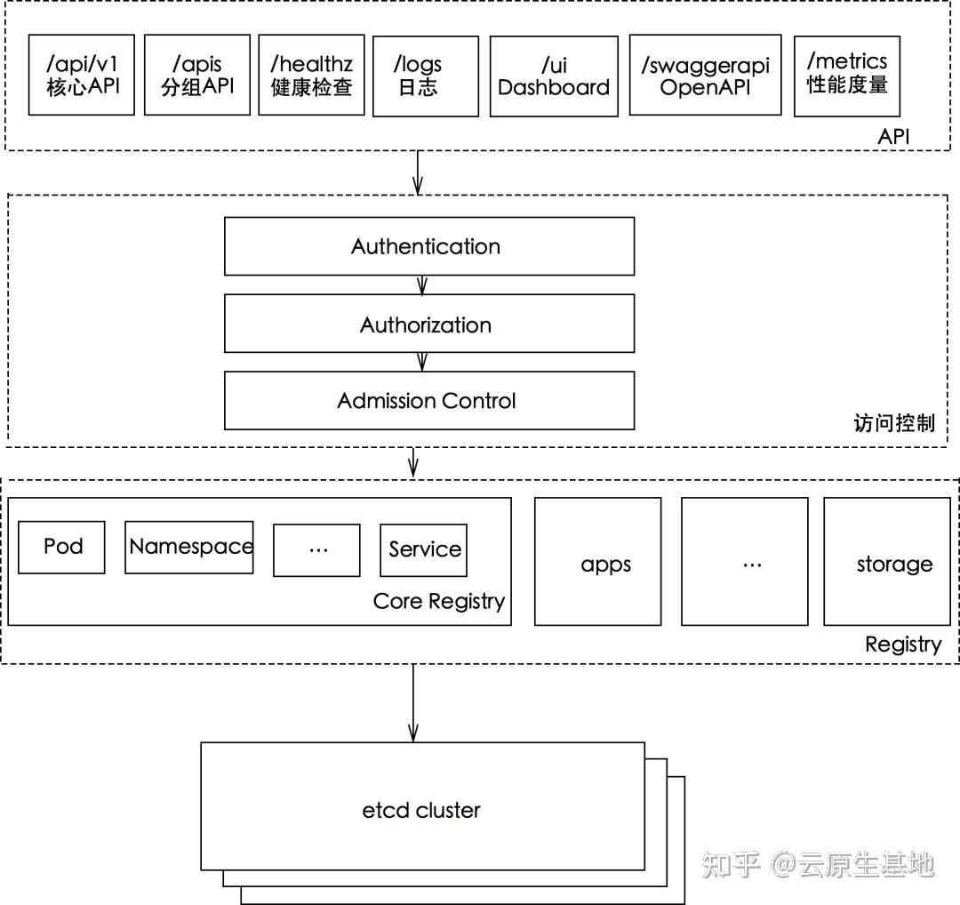 Istio Sidecar 注入原理及其实现 - 知乎