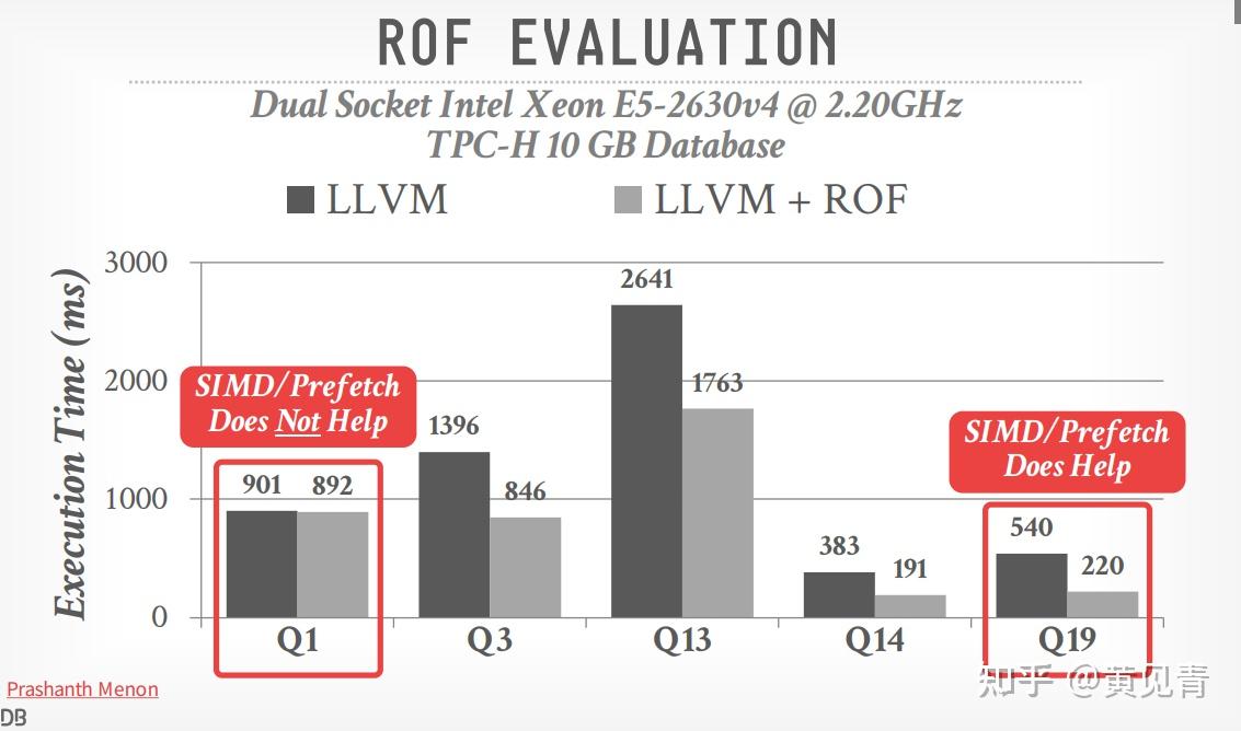 15721 学习笔记：向量化执行 - 知乎