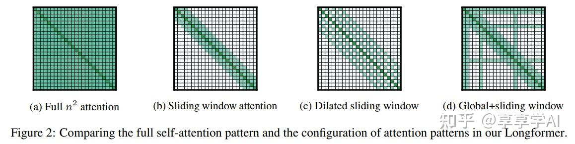 魔改Transformer方案汇总！大大提升模型速度与效果！ - 知乎