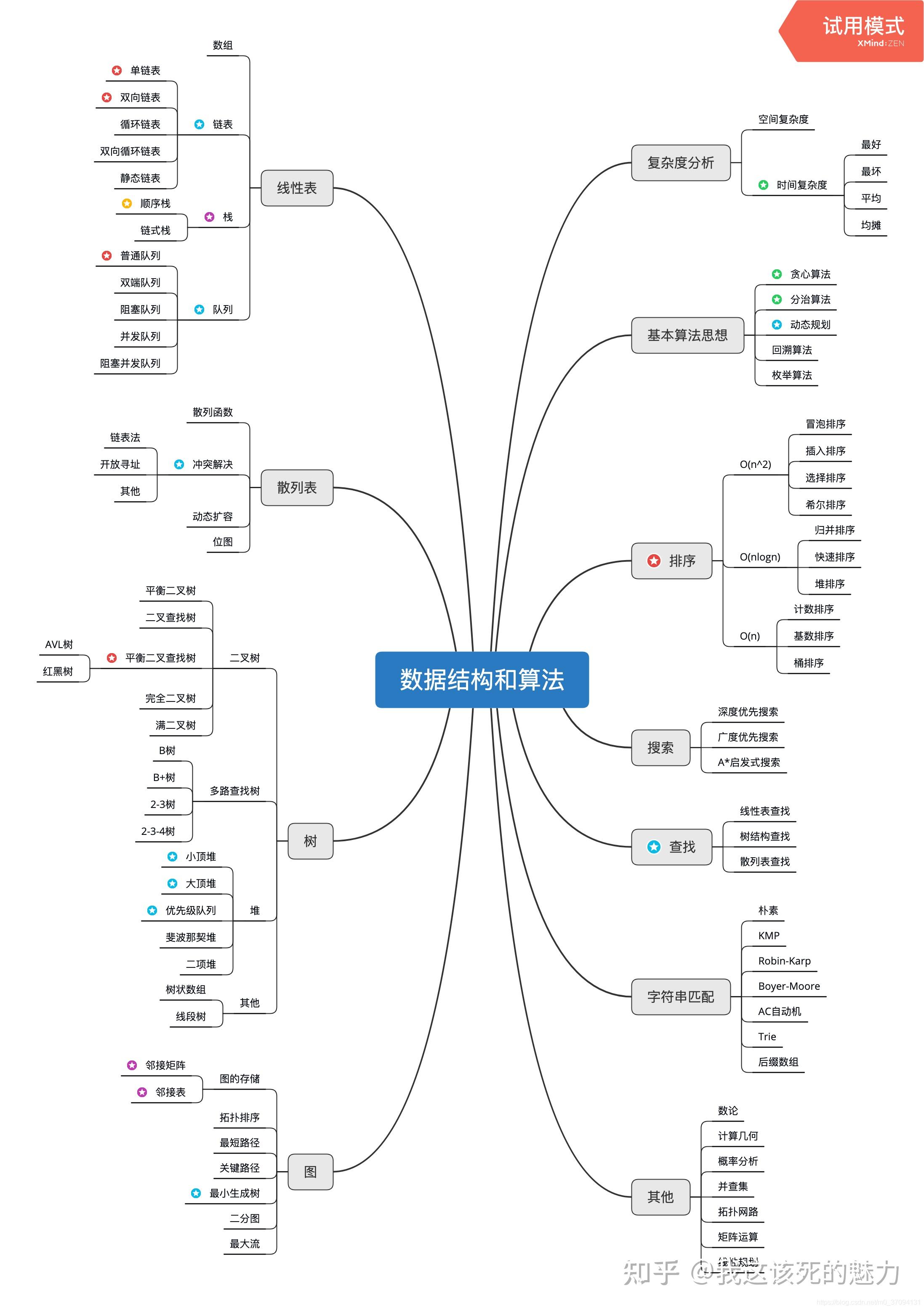 刷爆leetcode!字节算法大佬进阶专属算法笔记:github标星97k 知乎