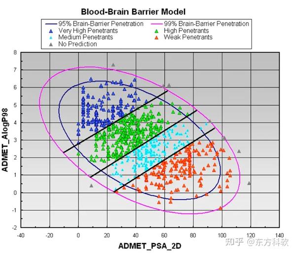 Discovery Studio | ADMET结果分析 - 知乎