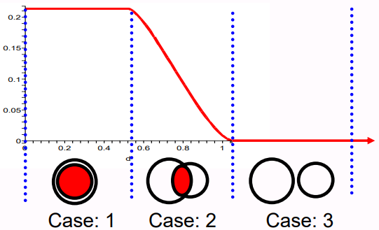 Capsule AO 的实现 - 知乎