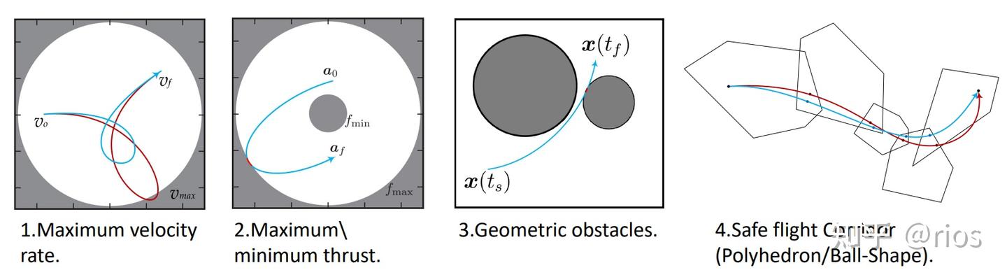 Optimization-Based Trajectory Planning - 知乎