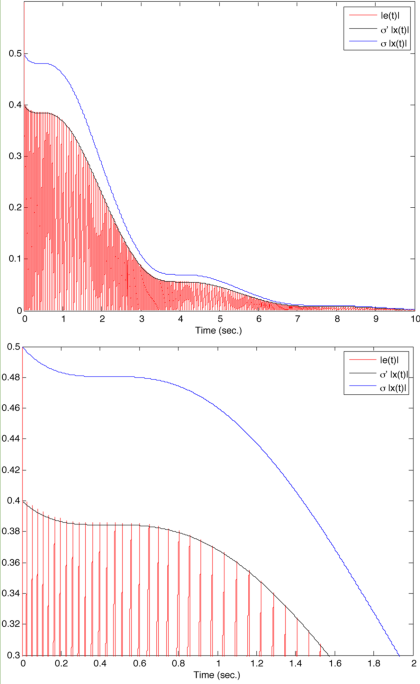 Event-Triggered Real-Time Scheduling of Stabilizing Control Tasks - 知乎